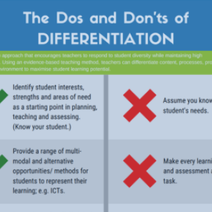 Differentiation, feedback and moderation | Primary Connections